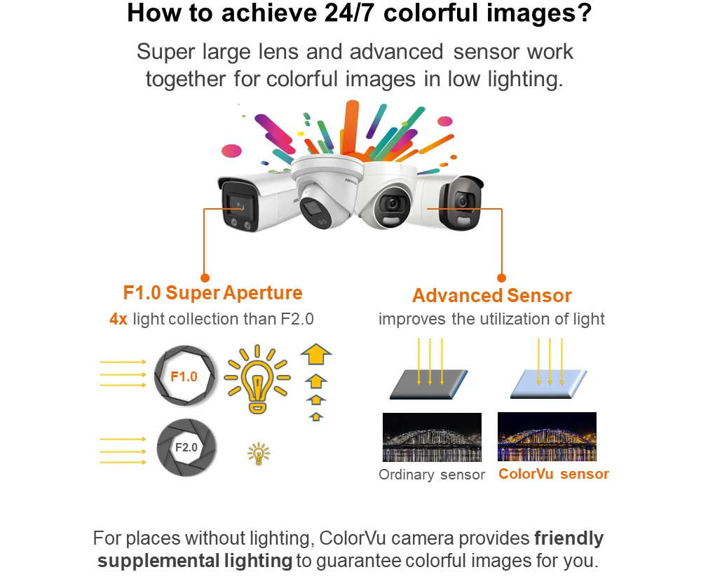 Hikvision 8MP Hybrid Light ColorVu 8 Channel IP CCTV Kit...